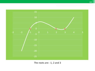 Roots of polynomials | PPTX