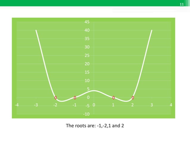 Roots of polynomials | PPTX
