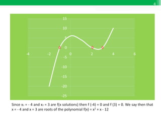 Roots of polynomials | PPTX
