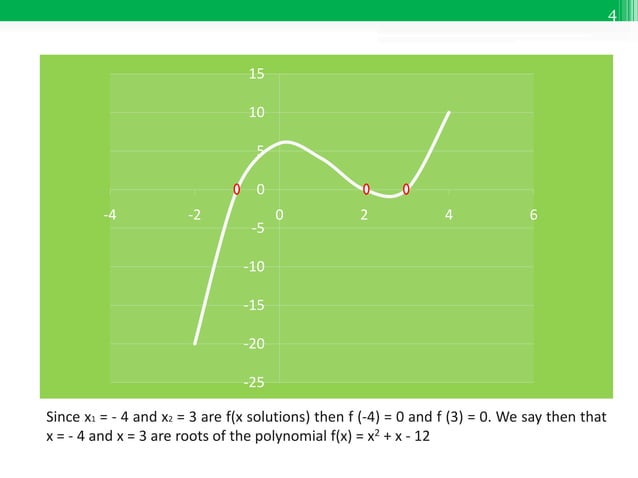 Roots of polynomials | PPTX