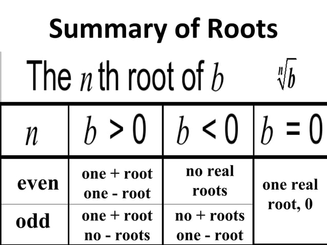 Roots of real numbers and radical expressions | PPT