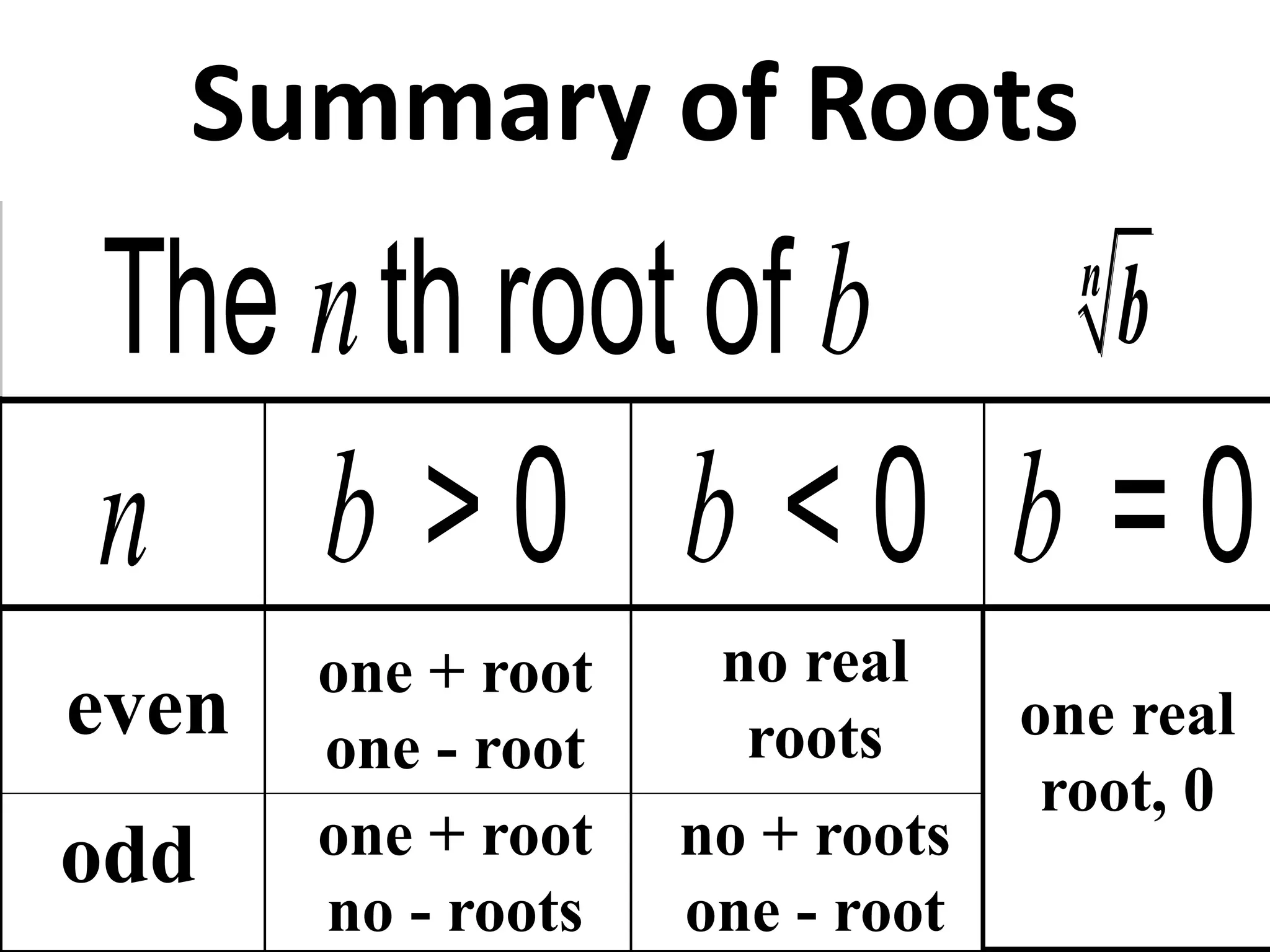 Roots of real numbers and radical expressions | PPT