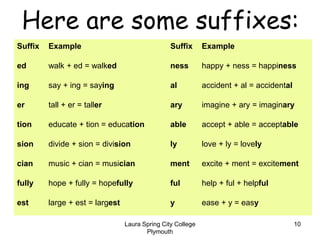Roots prefixes suffixes | PPTX
