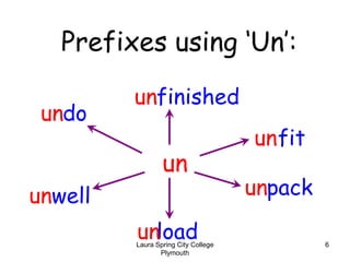 Roots prefixes suffixes | PPTX