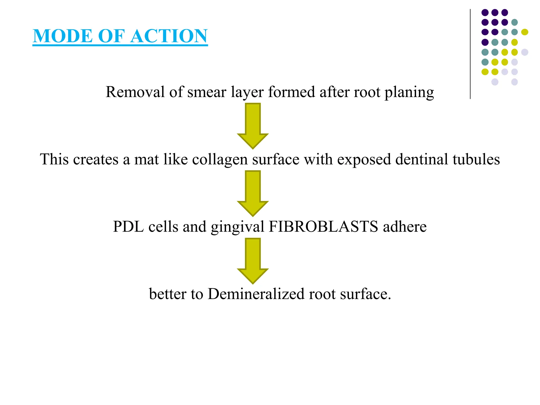 Root Surface Biomodification in periodontal therapy .pptx