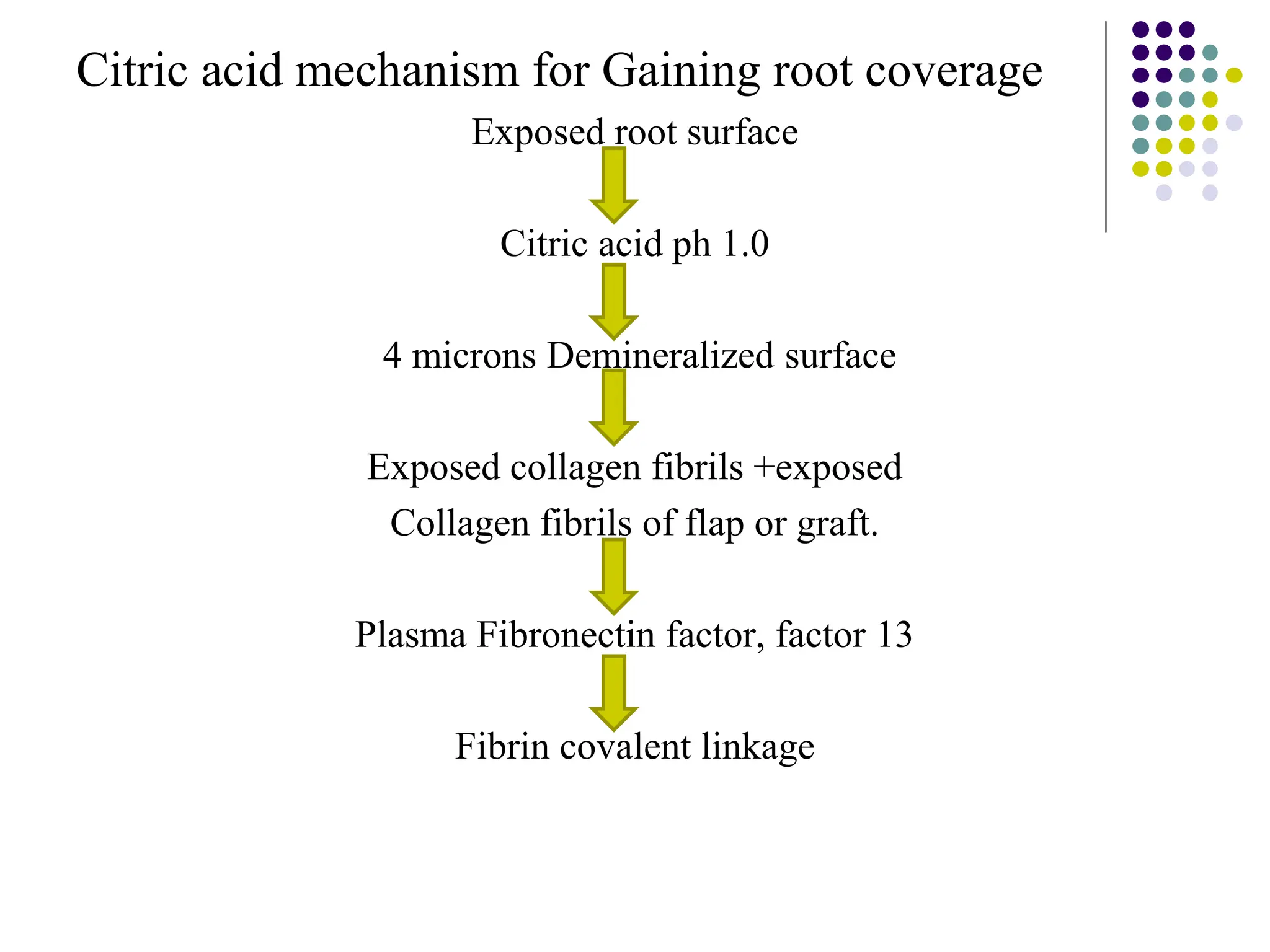 Root Surface Biomodification in periodontal therapy .pptx