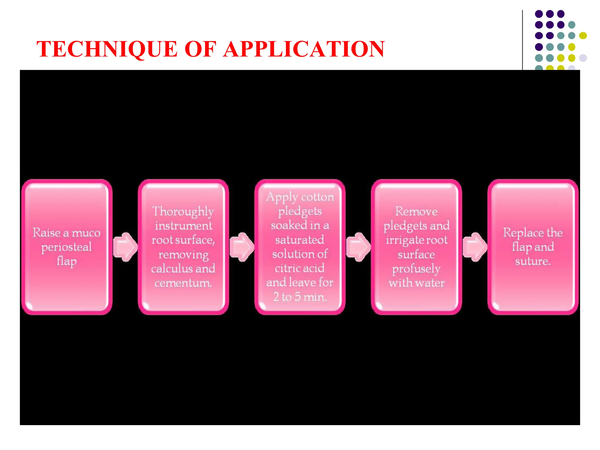 Root Surface Biomodification in periodontal therapy .pptx