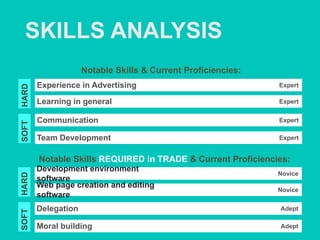 Root_Thomas_BMM_PB1_2023-06.pptx