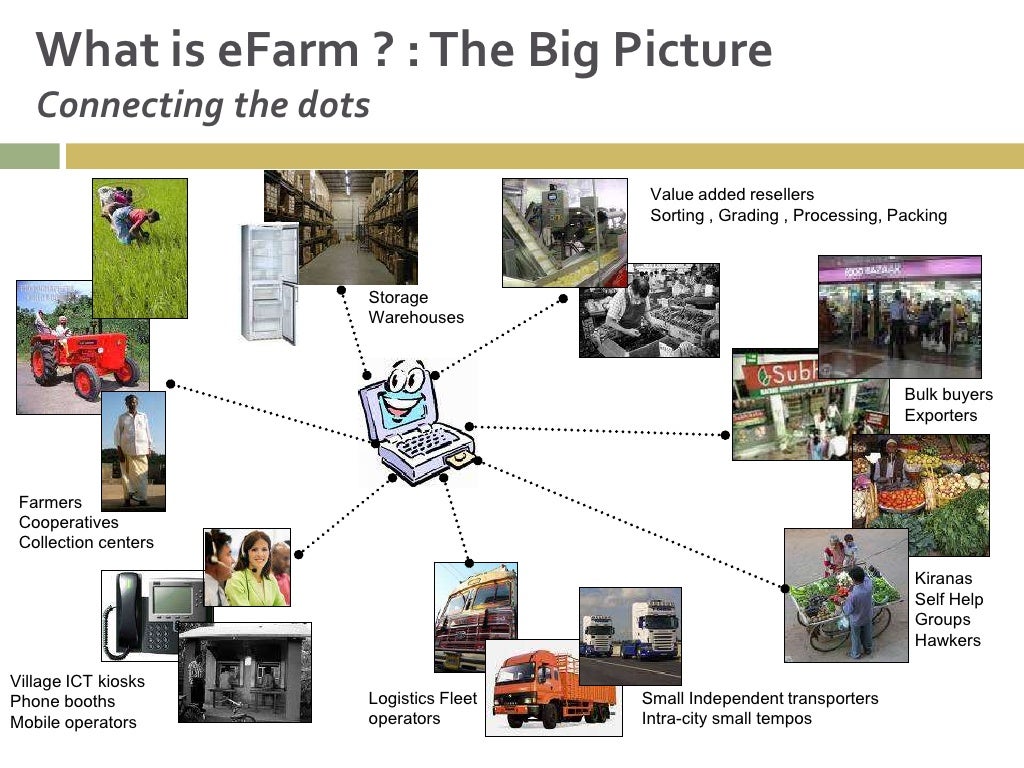 Creating Market Linkages For Farmers