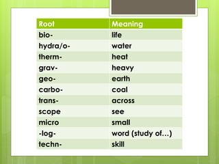 Root words | PPTX