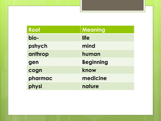 Root words prefixes-suffixes | PPTX