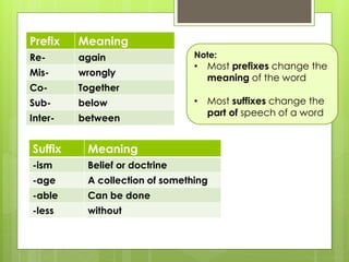 Root words prefixes-suffixes | PPTX