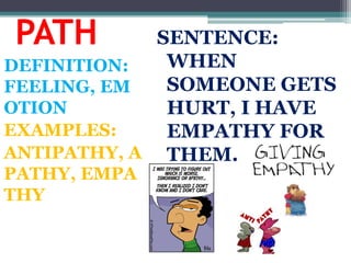 Root words english | PPT