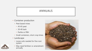 Root zone management | PPT