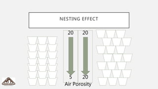 Root zone management | PPTX
