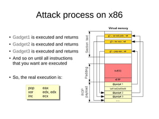 Return Oriented Programming - ROP | PDF