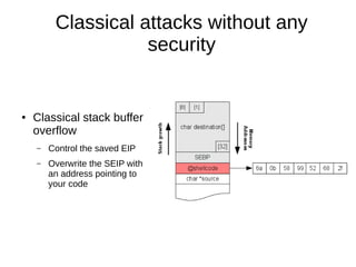 Return Oriented Programming - ROP | PDF