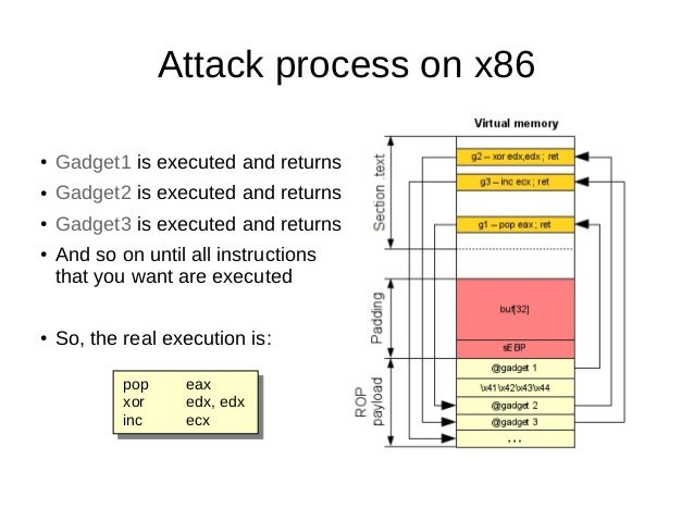 Return Oriented Programming Rop 4376