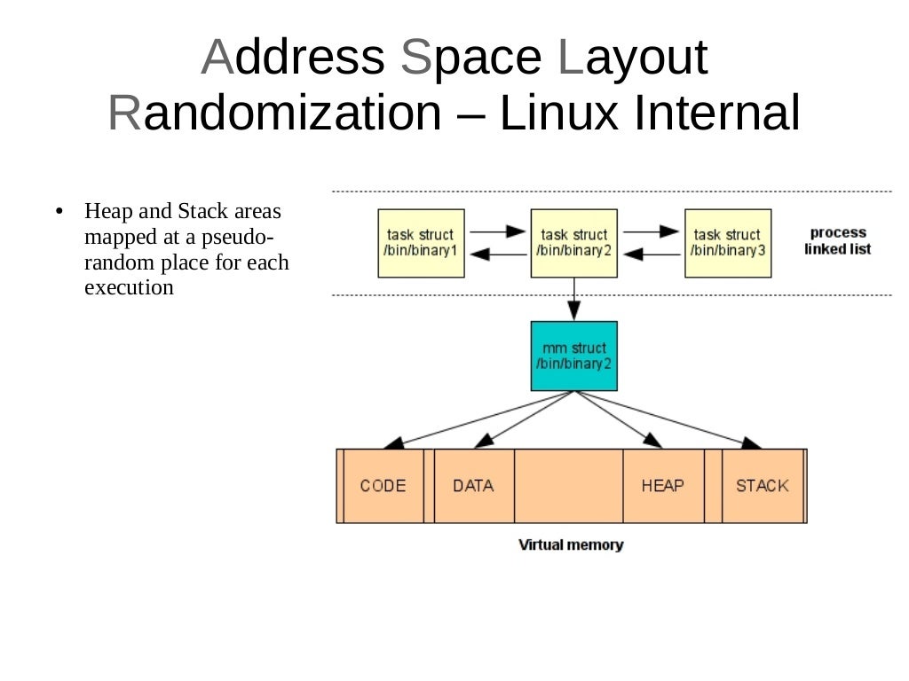 Return Oriented Programming Rop 9292