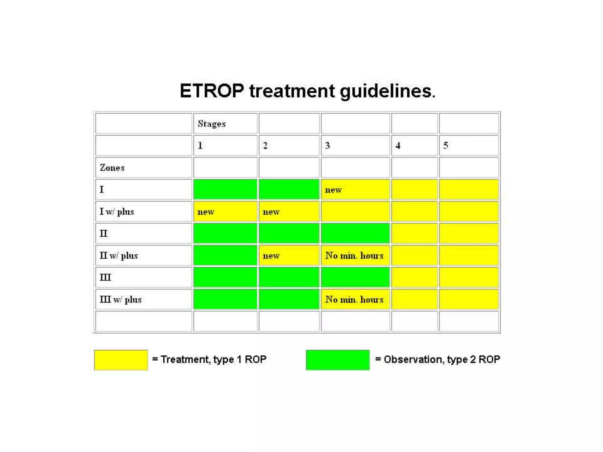 Rop Retinopathy of prematurity | PPT