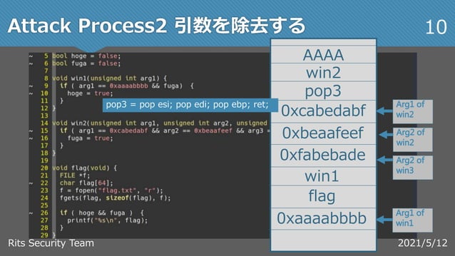 Return Oriented Programming | PPTX