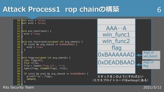 Return Oriented Programming | PPTX