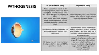 Retinopathy of Prematurity.pptx