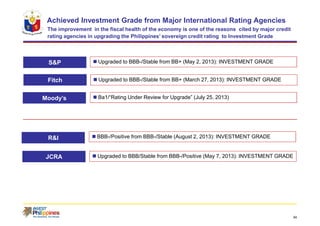 Investment Grade Philippines: Seizing Opportunities to Achieve ...