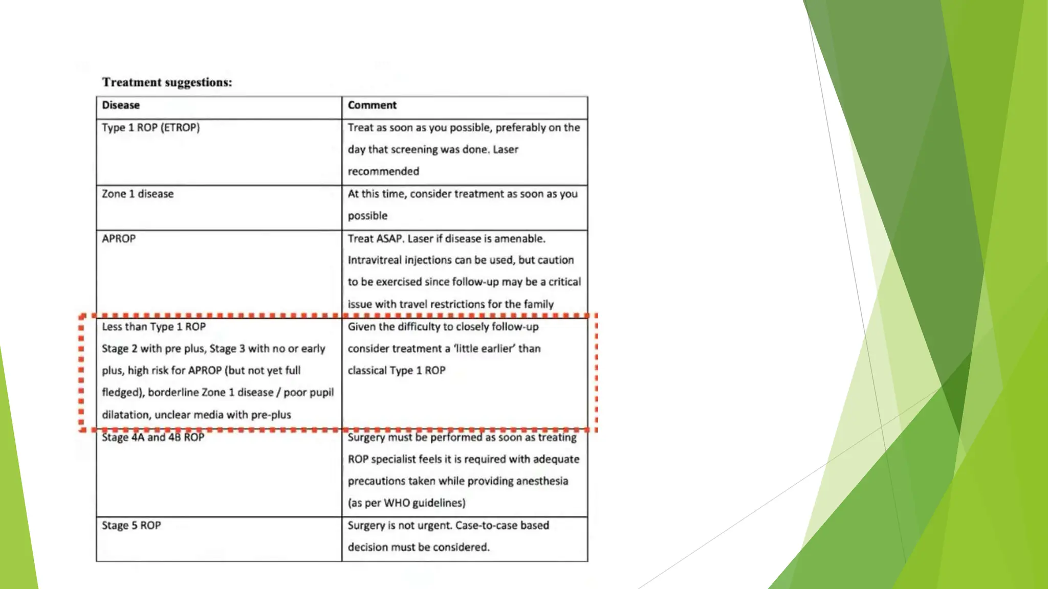 Retinopathy of Prematurity (ROP) - classification and treatments | PPTX