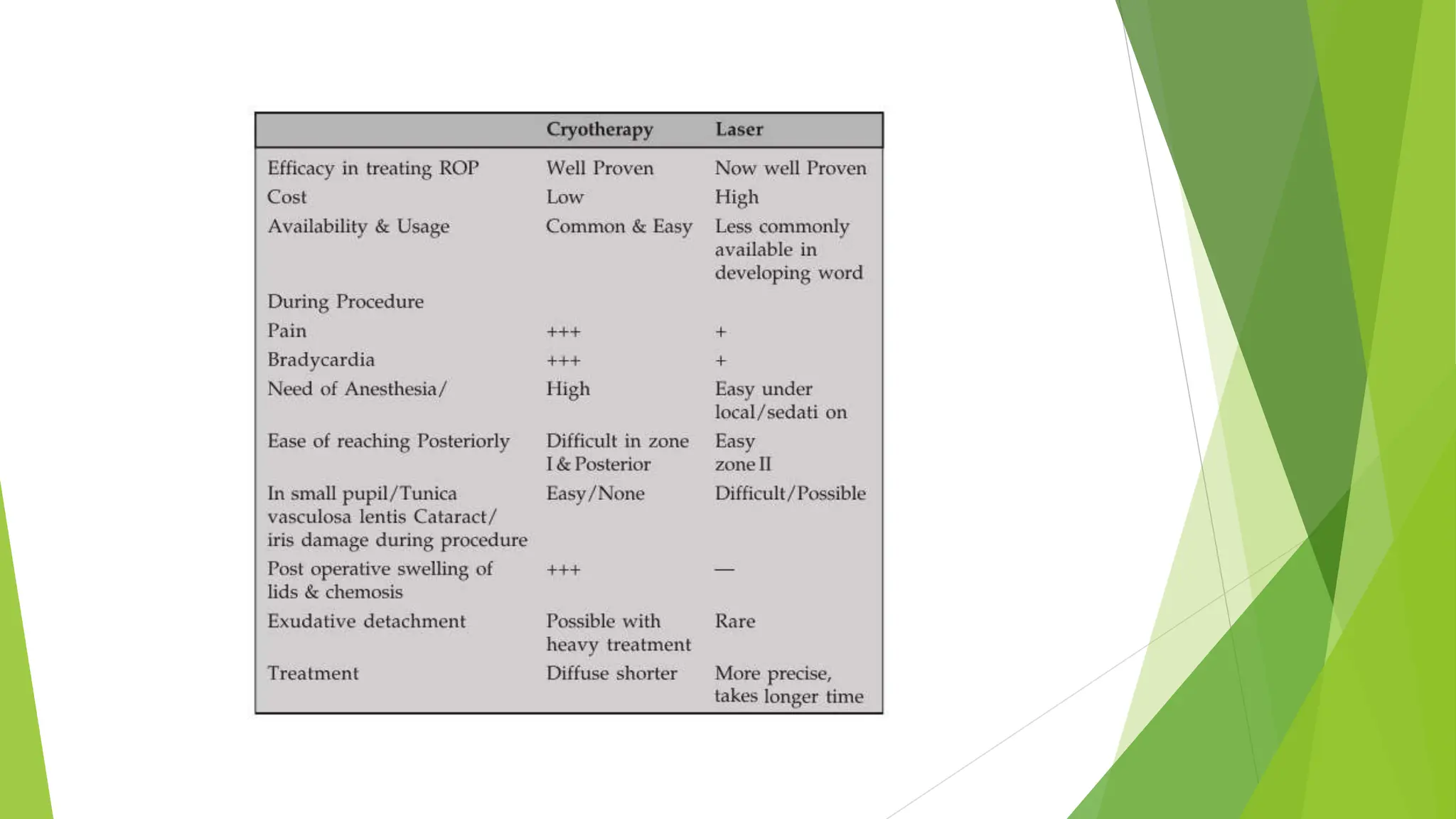 Retinopathy of Prematurity (ROP) - classification and treatments | PPTX