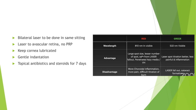 Retinopathy of Prematurity (ROP) - classification and treatments | PPTX