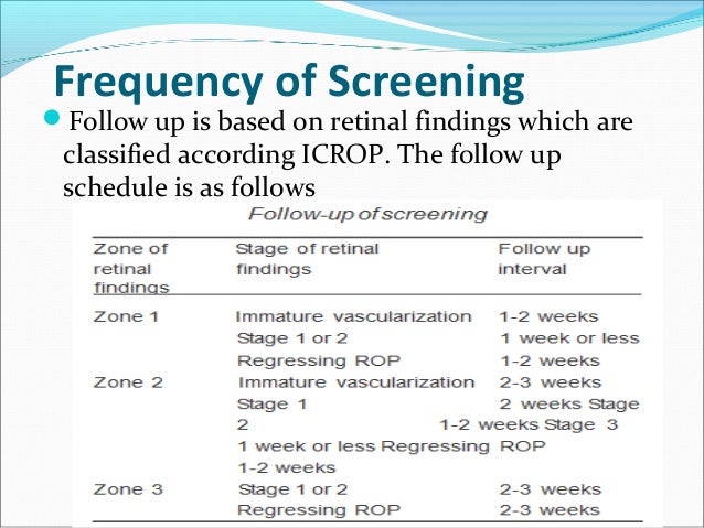ROP current understanding and management