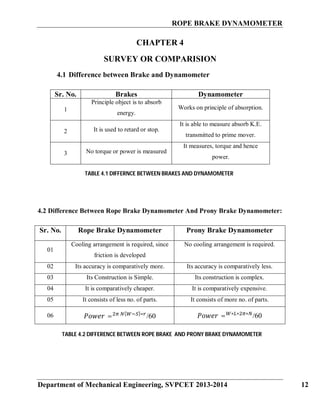 Rope brake dynamometer | PDF