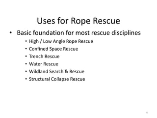 Rope.ppt