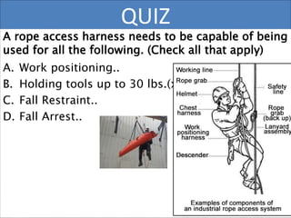 Rope Access Training.pptx