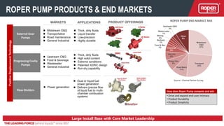 Roper Introduction and Corporate Company Profile. | PPT