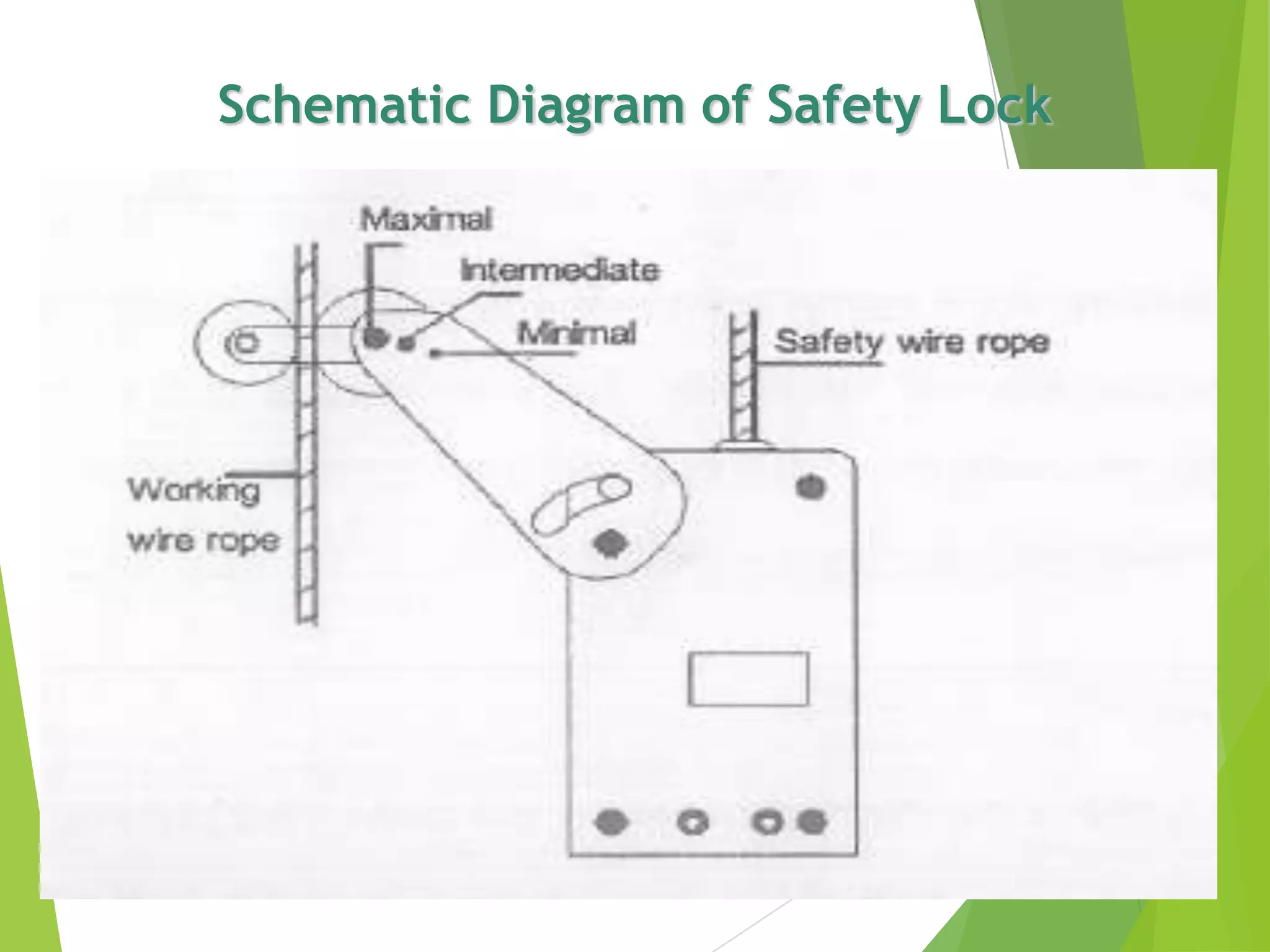 Rope suspended platform- Safety | PPT