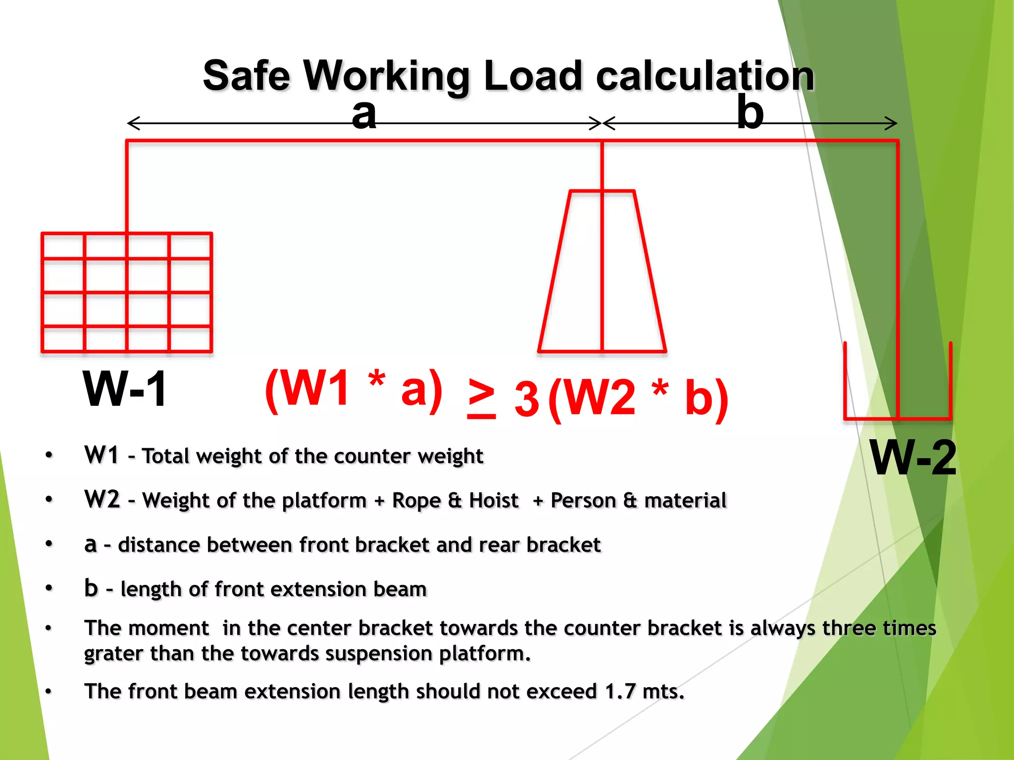 Rope suspended platform- Safety | PPT