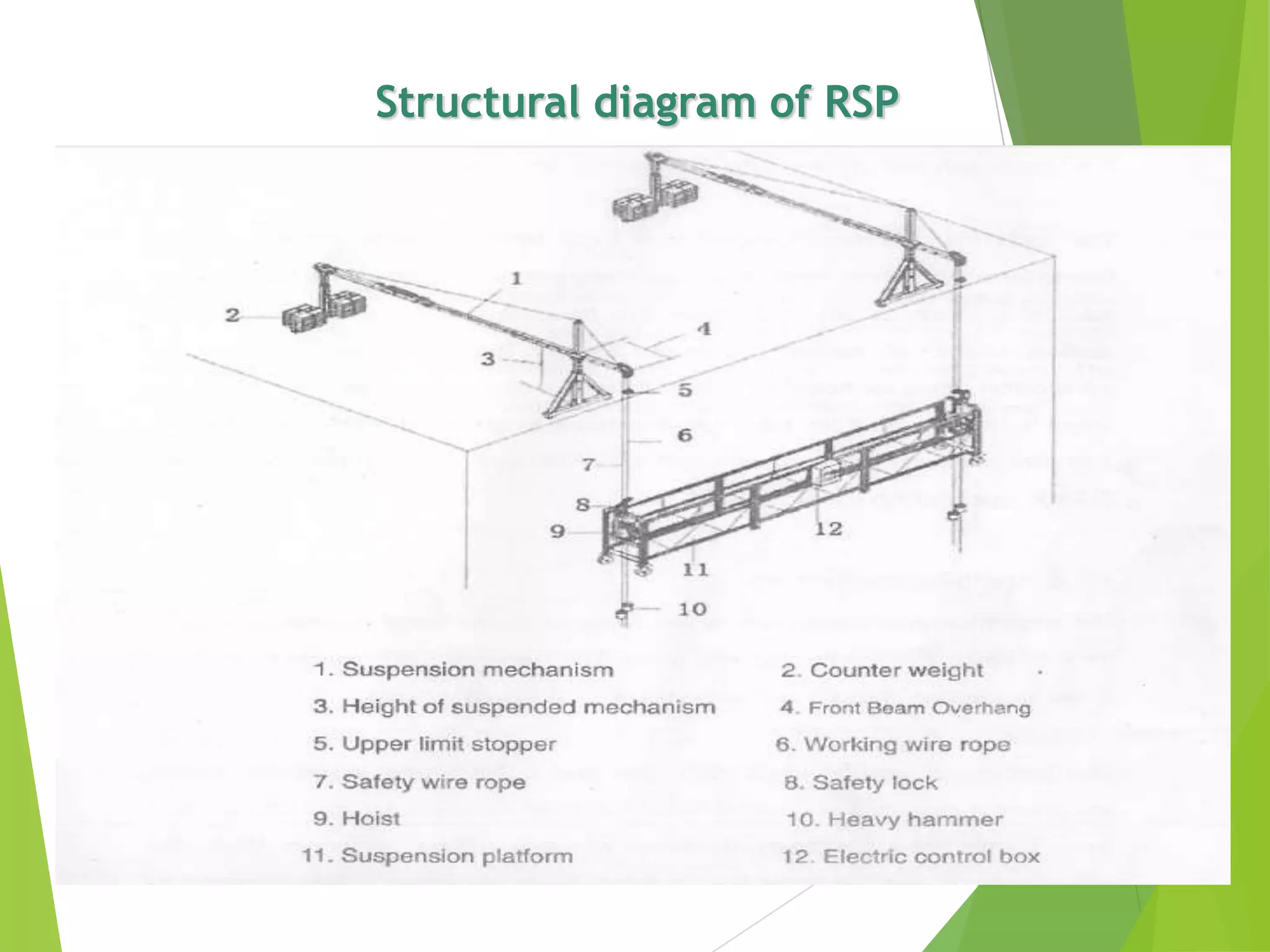 Rope suspended platform- Safety | PPT