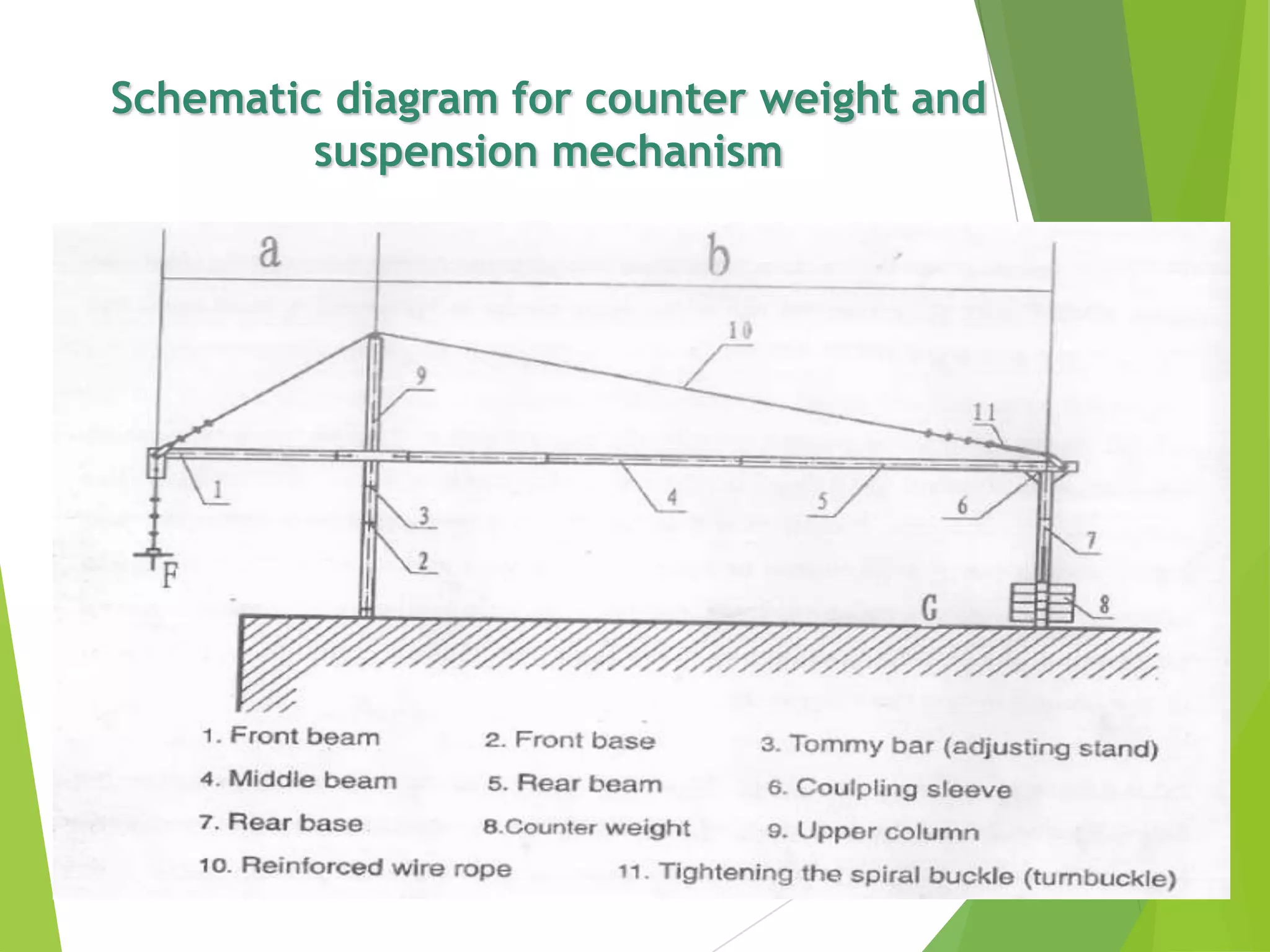 Rope suspended platform- Safety | PPT
