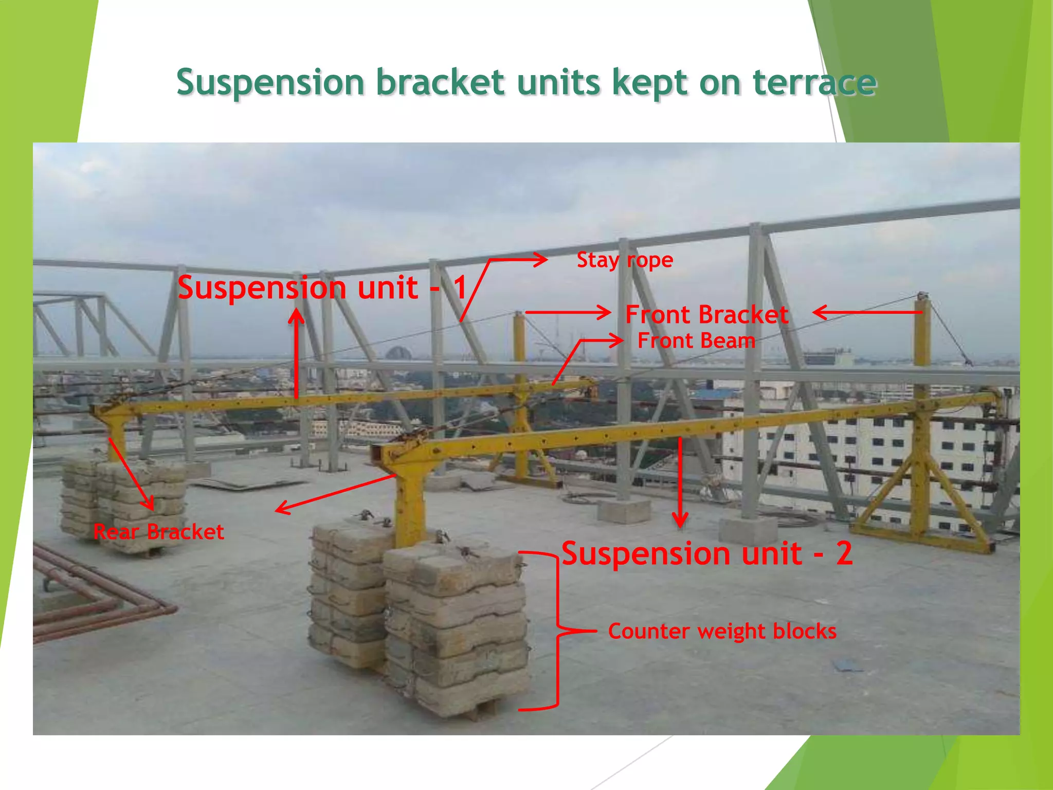 Rope suspended platform- Safety | PPT