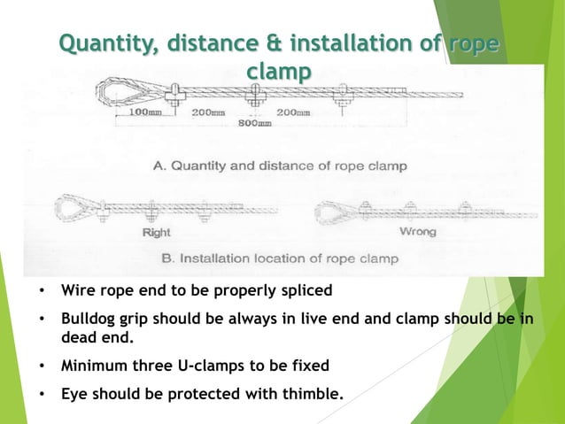 Rope suspended platform- Safety | PPT
