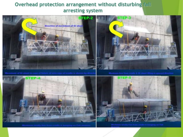Rope suspended platform- Safety | PPT