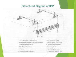 Rope suspended platform- Safety | PPT