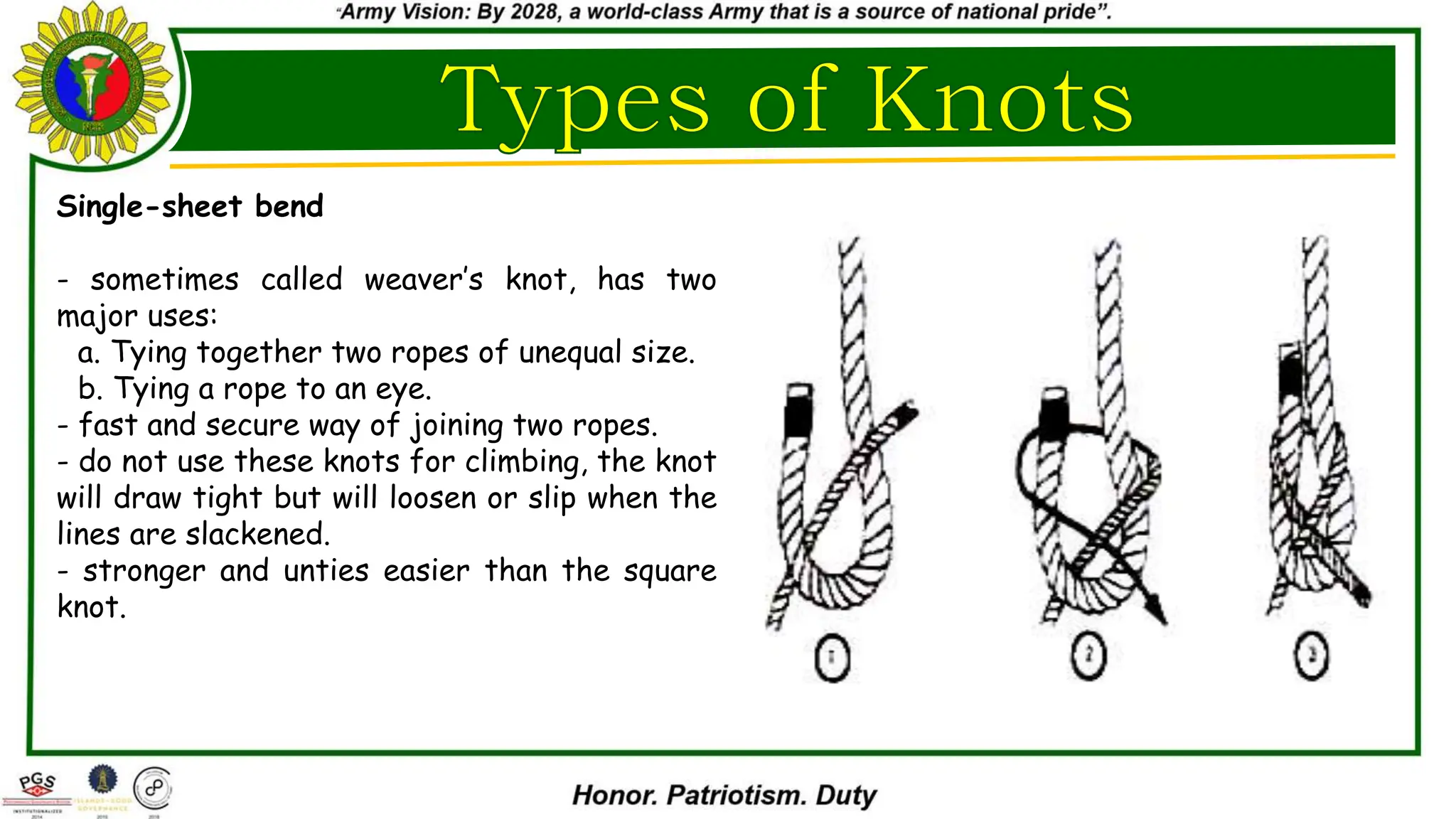 Rope Techniques for survival using available resources | PPTX