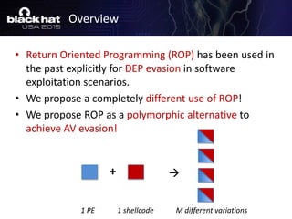ROPInjector-Slides - Using-Return-Oriented-Programming-For-Polymorphism ...