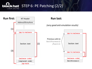 ROPInjector-Slides - Using-Return-Oriented-Programming-For-Polymorphism ...