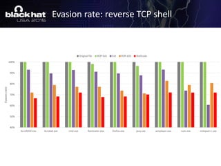 ROPInjector-Slides - Using-Return-Oriented-Programming-For-Polymorphism ...