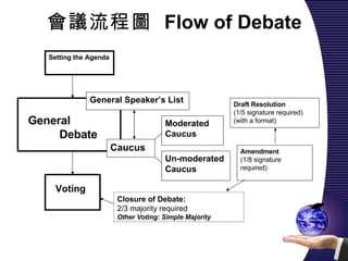 Rules of Procedure | PPT