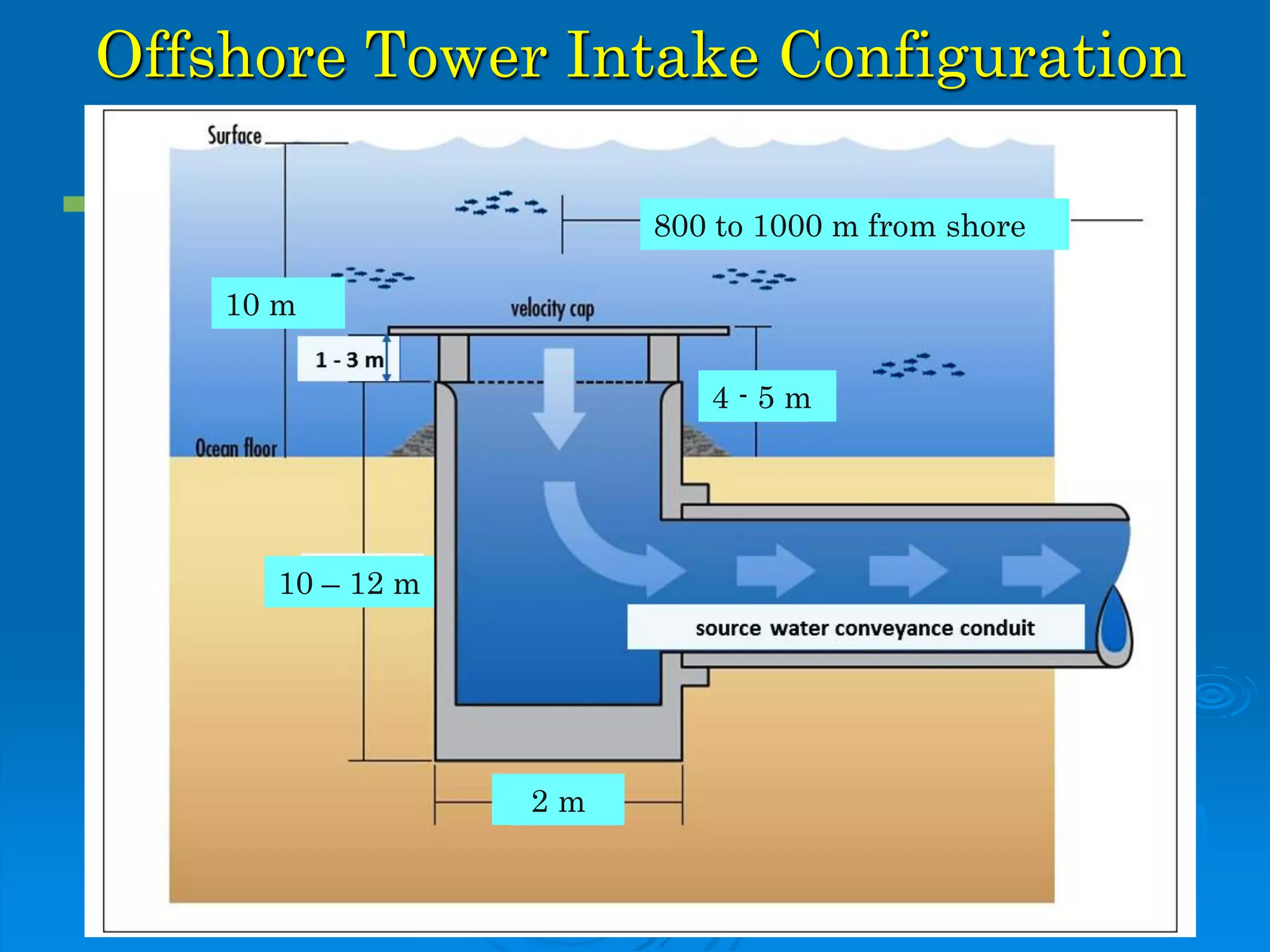 Desalination Overview and 24 MLD Jaffna SWRO Project May, 2015 - Water ...